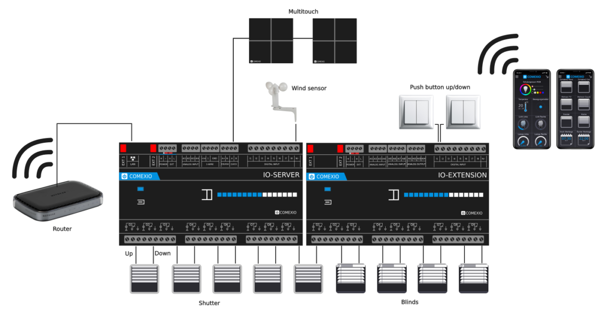 Application Example – Shutter control - Smart Home in Perfektion